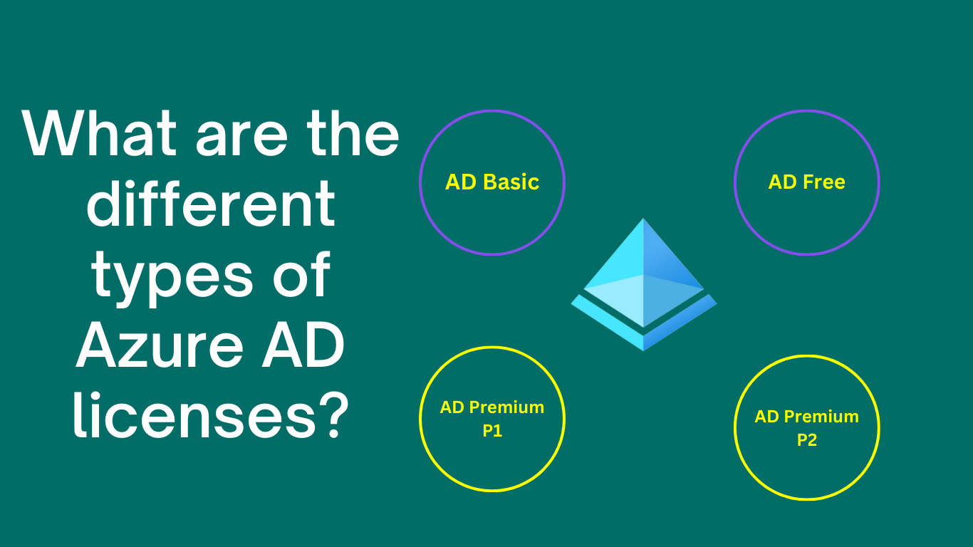 What are the different types of Azure AD licenses?